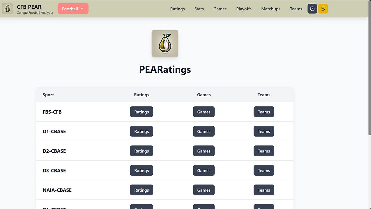 A Guide of the New PEAR Website - PEARatings’s Substack