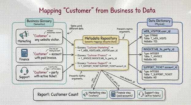 METADATA DRIVEN DATA ARCHITECTURE - by Marcel Dybalski