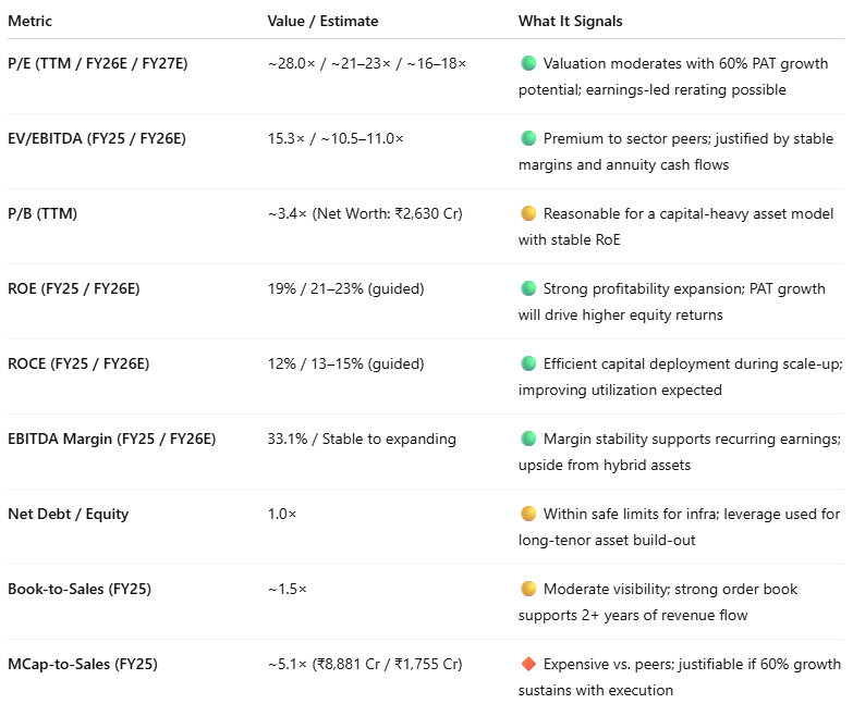 KPI Green Energy Q4 FY25 Results: PAT Doubles, Guides for Strong Growth ...