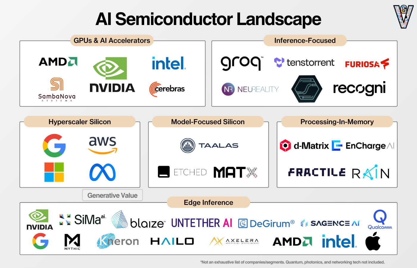 A Deep Dive on Inference Semiconductors - by Eric Flaningam