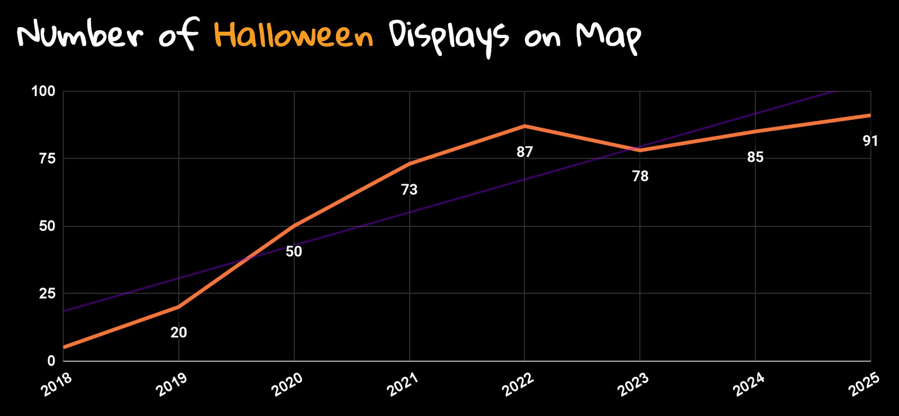 2025 Boise Christmas Lights Project Recap