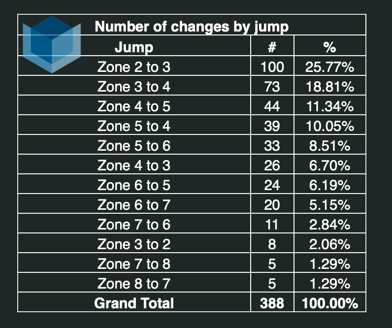 UPS Quietly Changed Zone Charts Again - Here’s What We Found