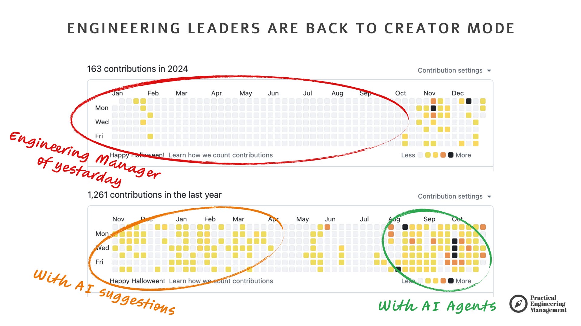 Engineering Leaders Can Be the Most Powerful People Today