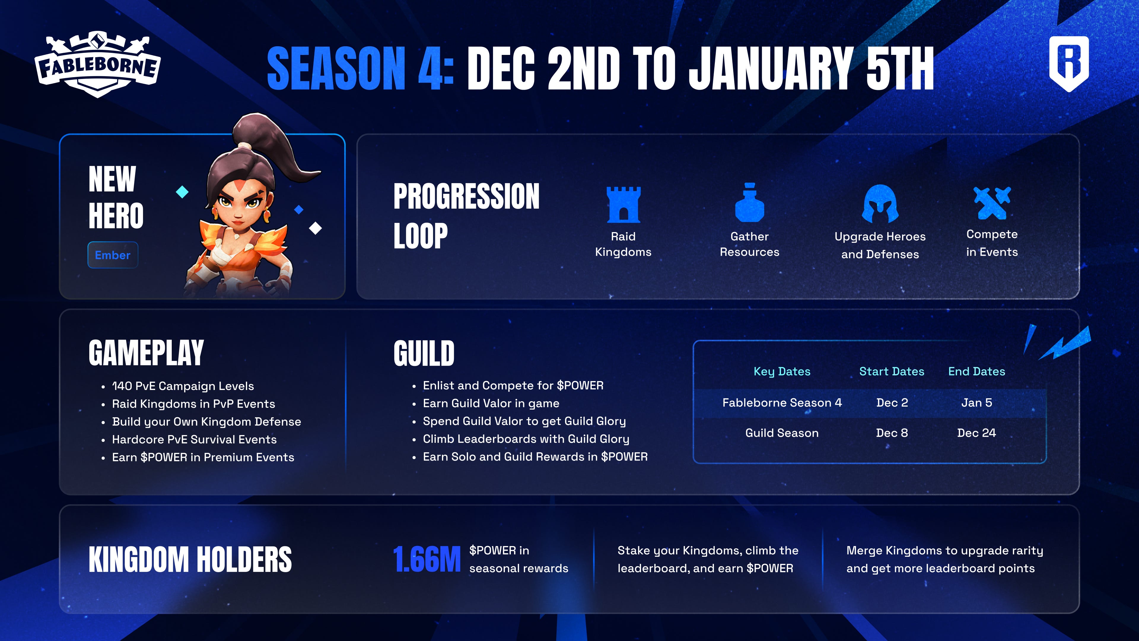 Fableborne is BACK with Season 4! - Ronin’s Newsletter