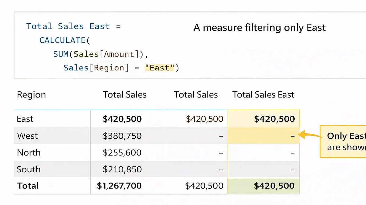 Inside DAX: How Filter Context Really Works
