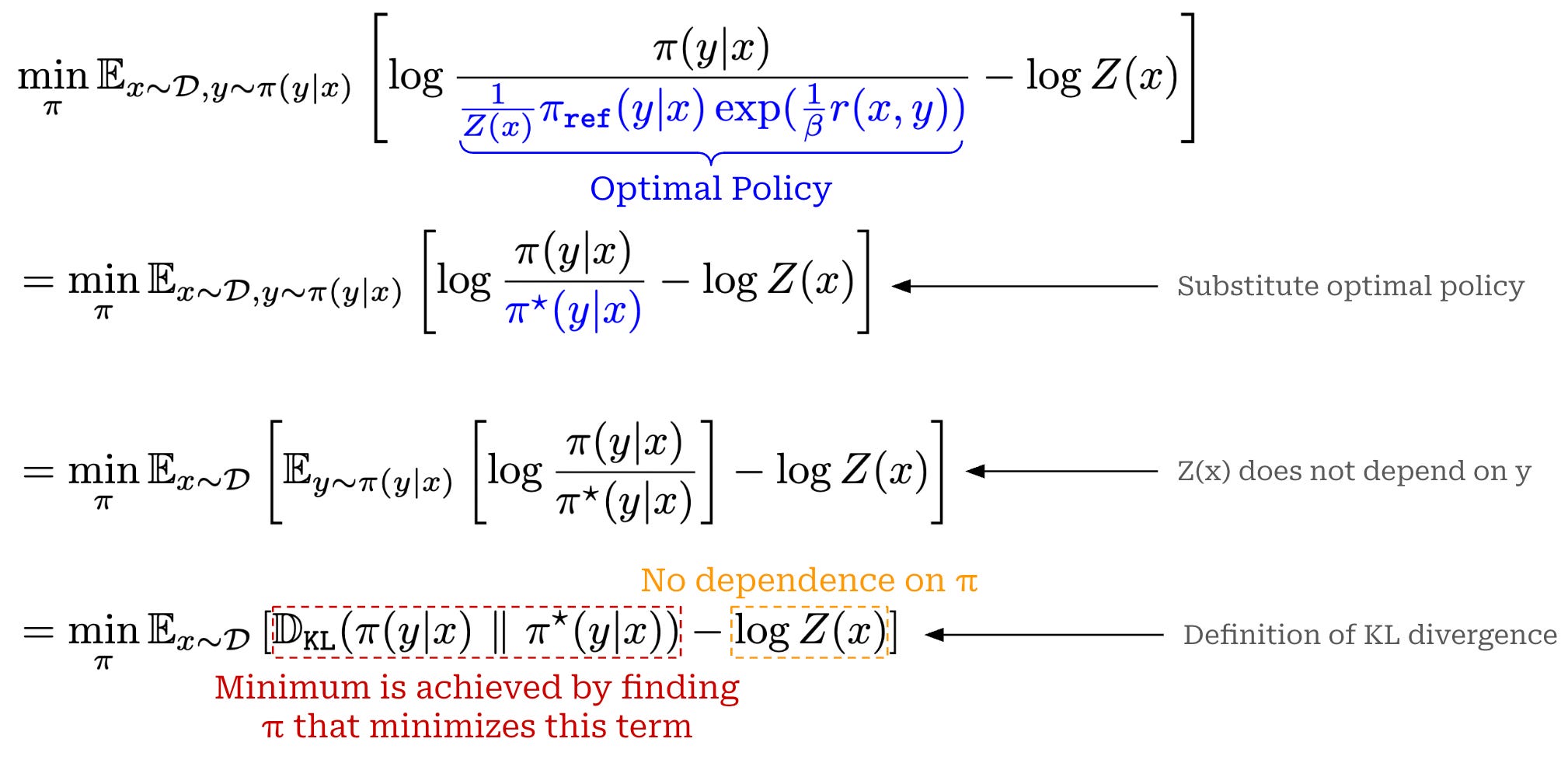 Direct Preference Optimization (DPO)