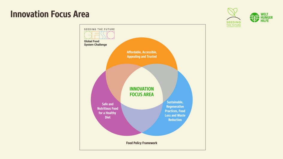 Seeding The Future Global Food System Challenge