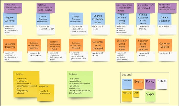hexagonal design pattern golang