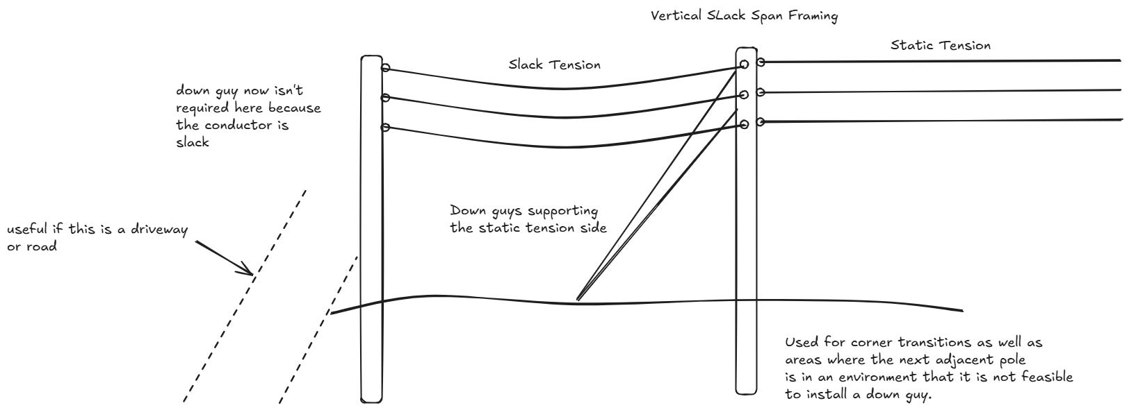 Understanding Vertical Framing: A Complete Guide for Electric Utility ...
