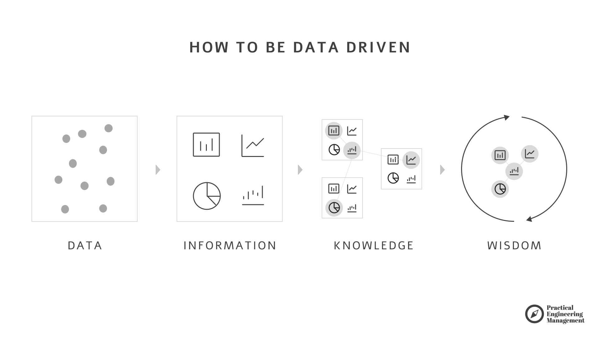 How to Be Data Driven Engineering Leader - by Mirek Stanek