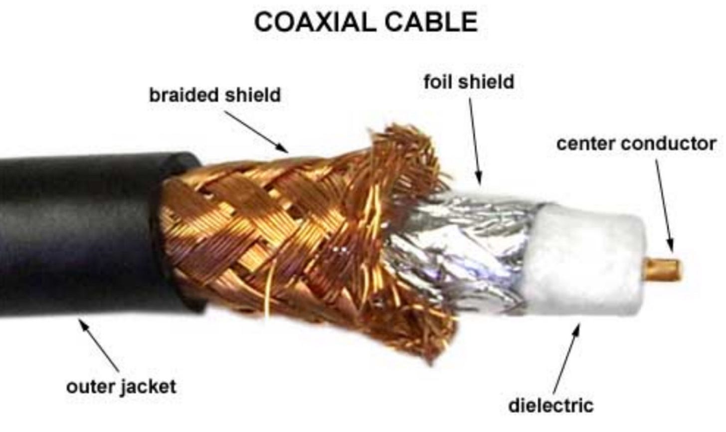 Understanding Coaxial Cable Sizes in Amateur Radio