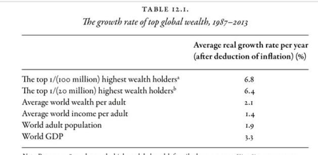 Understanding Inequality: Its Forms, Causes, Measurement, and Harms