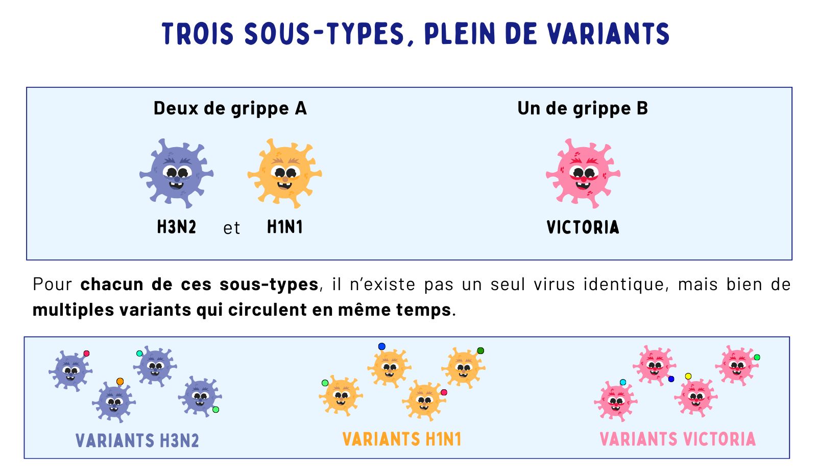 “Super-grippe” : info ou intox ?🦠