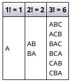 Implementing Mathematical Formulas in Python