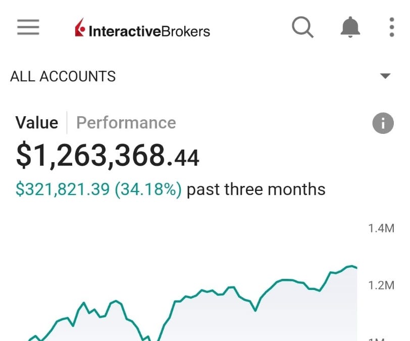 Selling Options on the SP500 changed my LIFE! (+$57.7k YTD) Read My ...