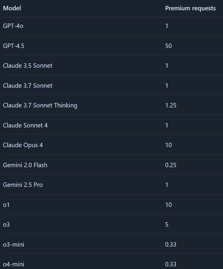 GitHub Copilot 模型選擇策略 - by ChrisTorng