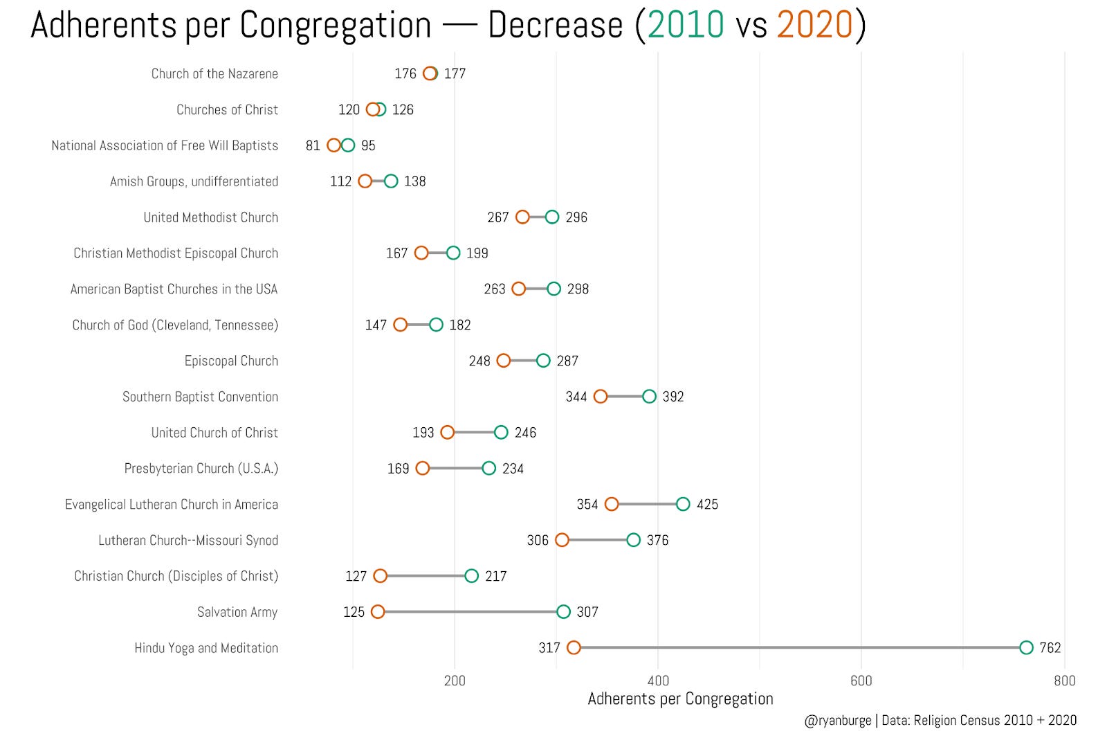 How Many Members Should a Church Have? Lessons from the Religion Census