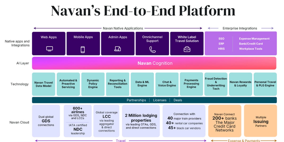 Platform Aeronaut Dispatch | No. 1 | Navan IPO Filing, Toast Pricing Error