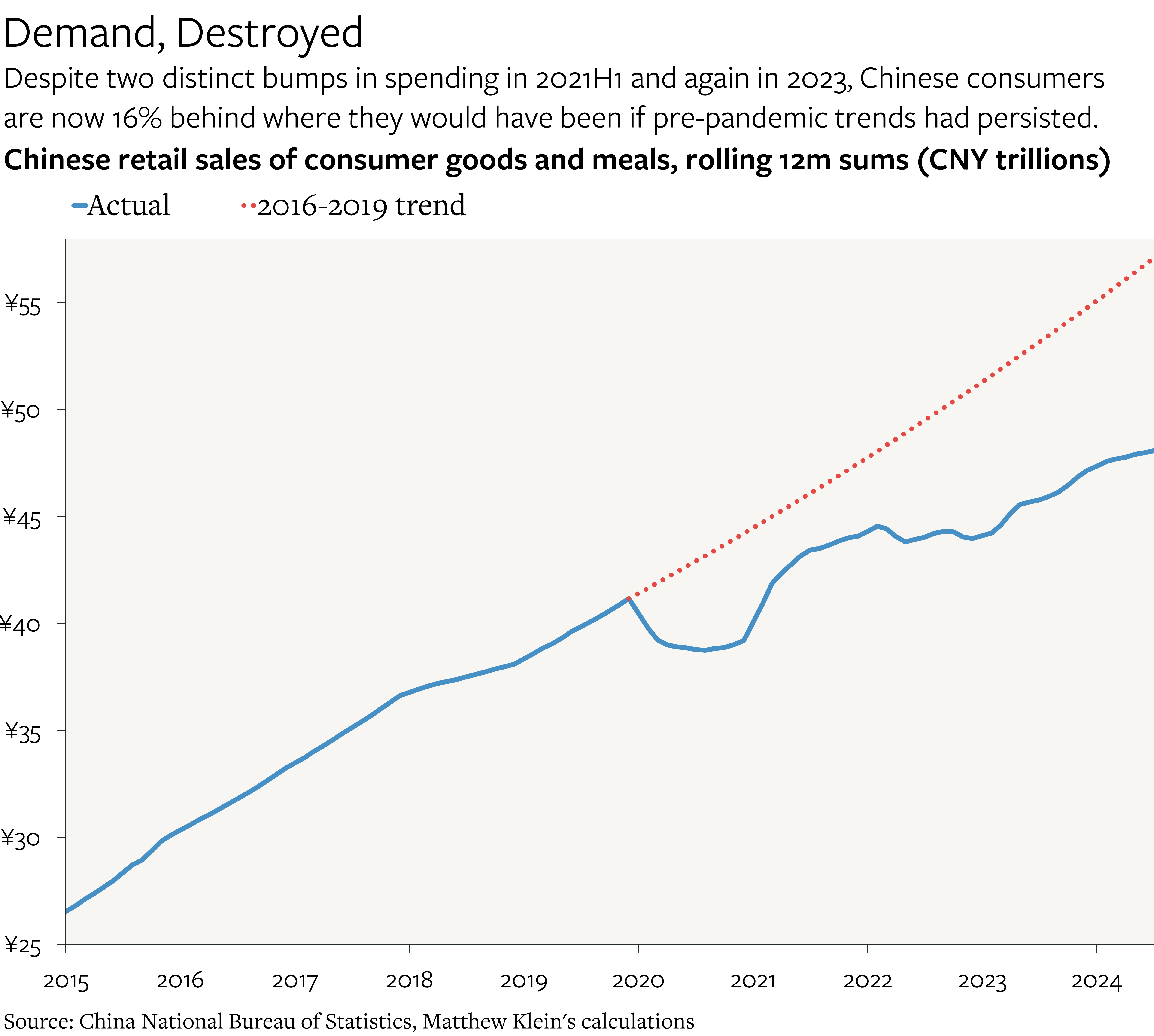 Deeper Inside the Chinese Consumer Spending Data
