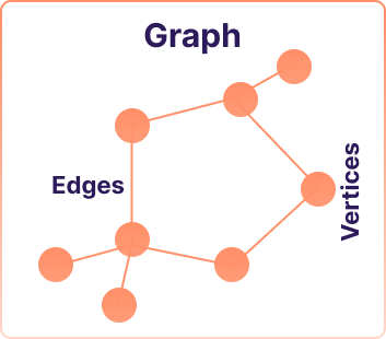 11 Data Structures Every Developer Should Know