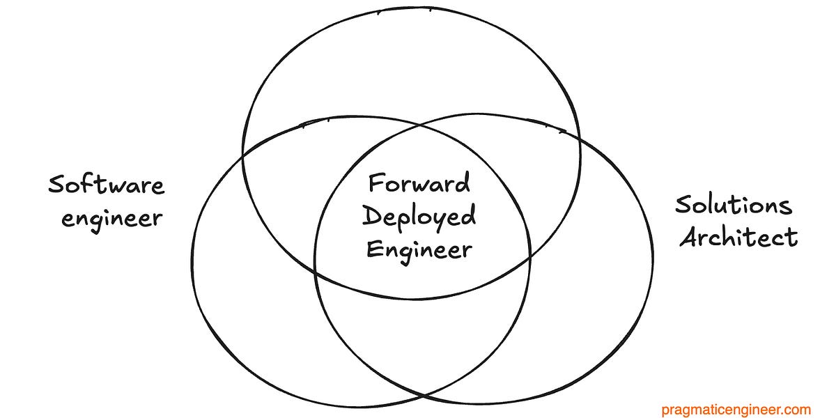 What are Forward Deployed Engineers, and why are they so in demand?