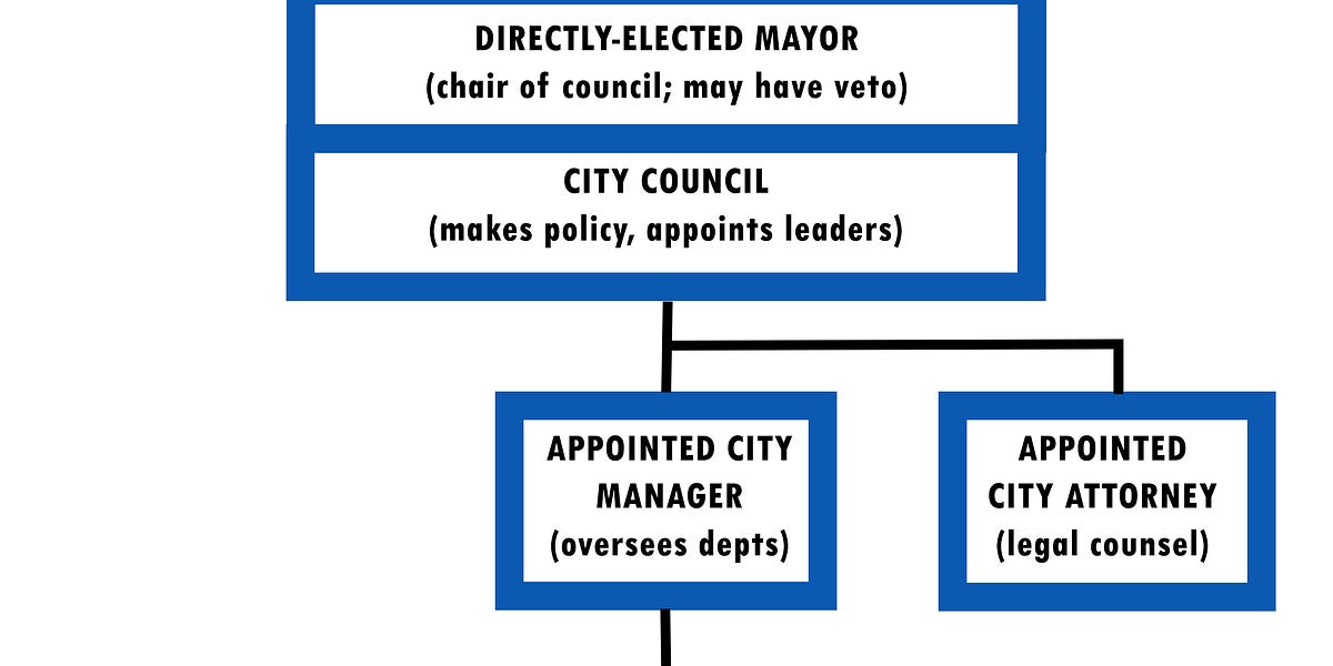The Model City Charter - Oakland Charter Reform Project