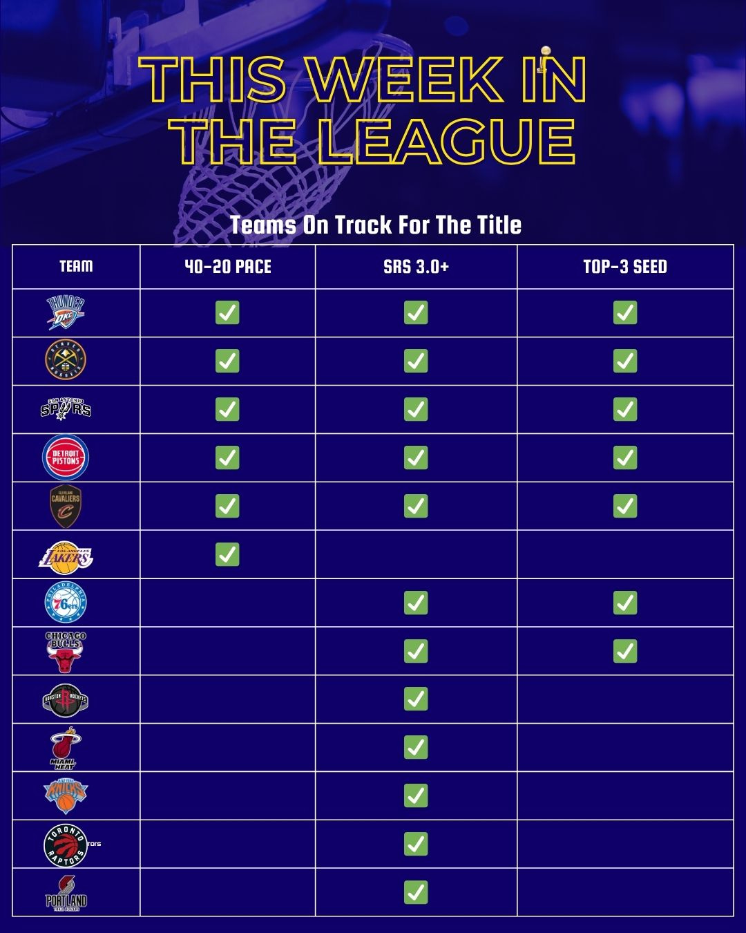 Who Wants To Look At Graphs In A Hoop Convo? Week 3