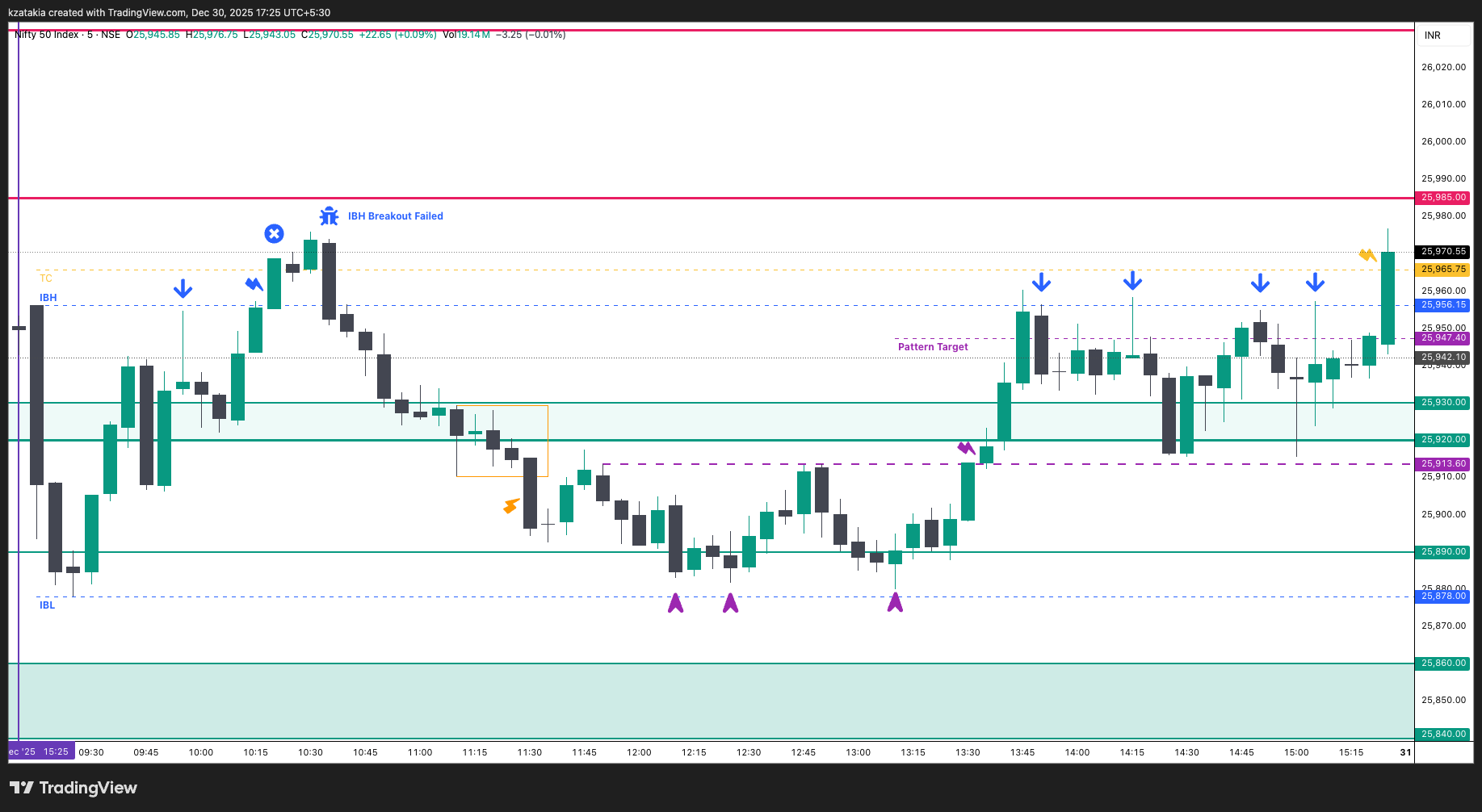 🟢 Nifty Analysis EOD – December 30, 2025 – Tuesday 🔴