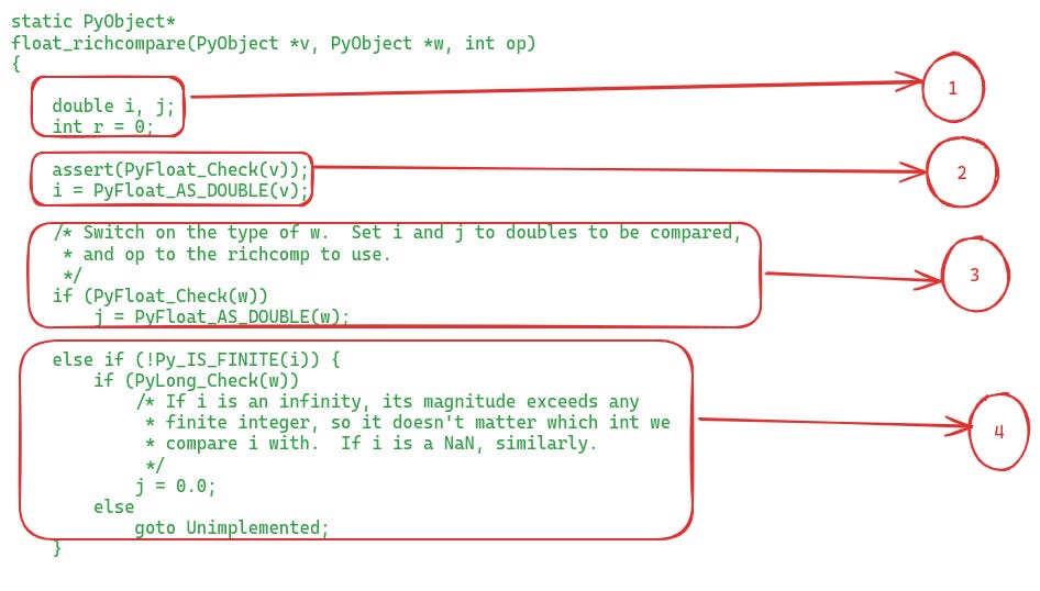 How Python Compares Floats and Integers