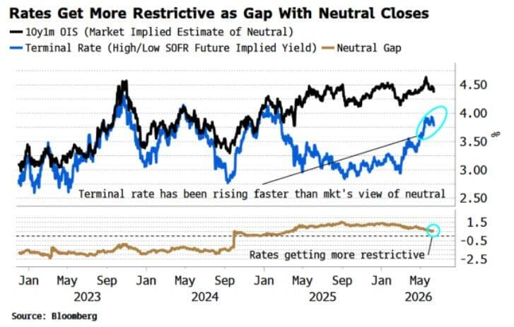 The Liquidity Squeeze Is Only Just Getting Started
