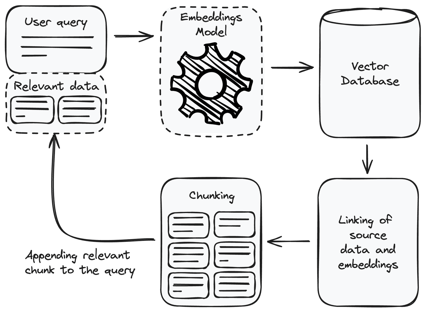 The Builder’s Guide to RAG - by Manthan Patel