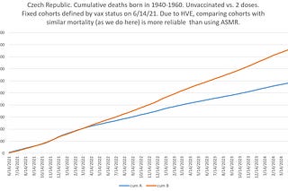 Steve Kirsch's newsletter | Substack