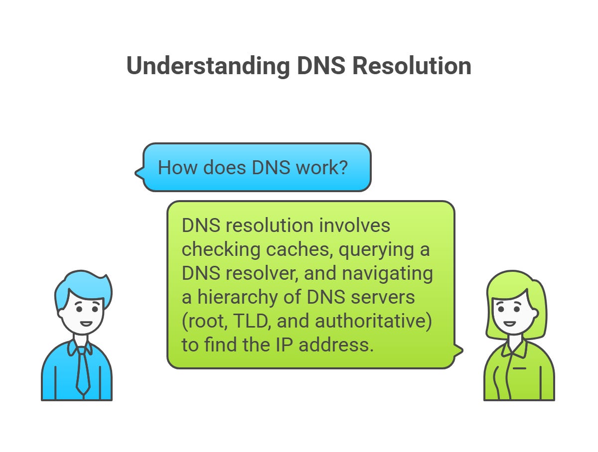 Ep #10: What Happens When You Type a URL: A System Design Perspective