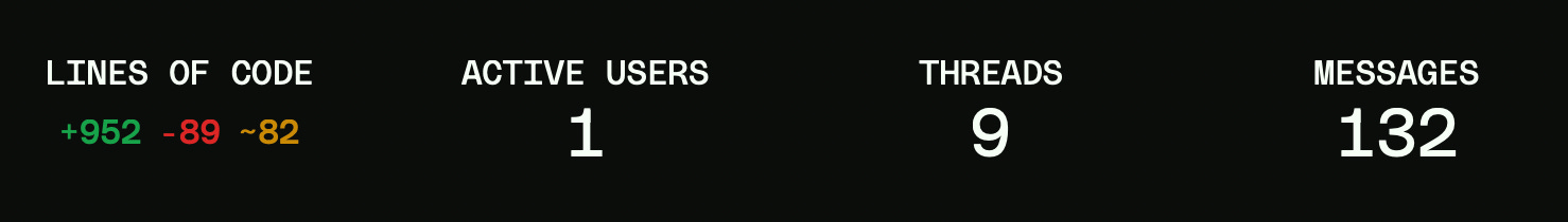 Sourcegraph Amp in 5 minutes - The Good, the Bad and the Ugly