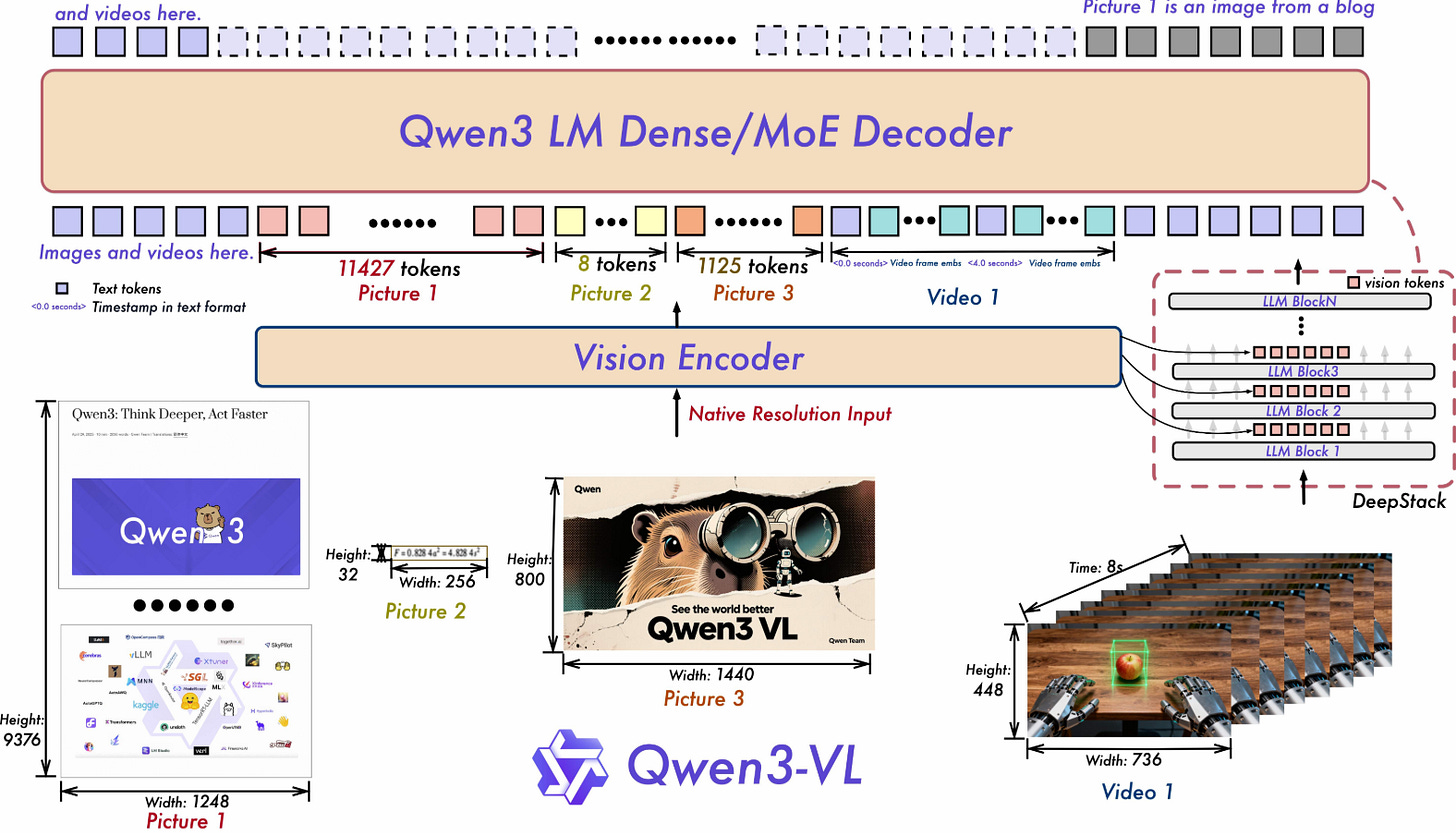 Top 4 Open-Source OCR Models (with Code Examples & Setup Guides)