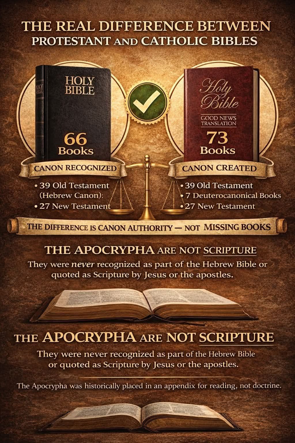 The Apocrypha, Canon, and the Historical Error of Catholic Doctrine