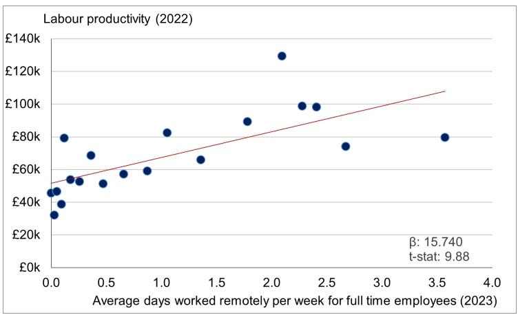 Remote work in transition: benefits, challenges, and employee preferences