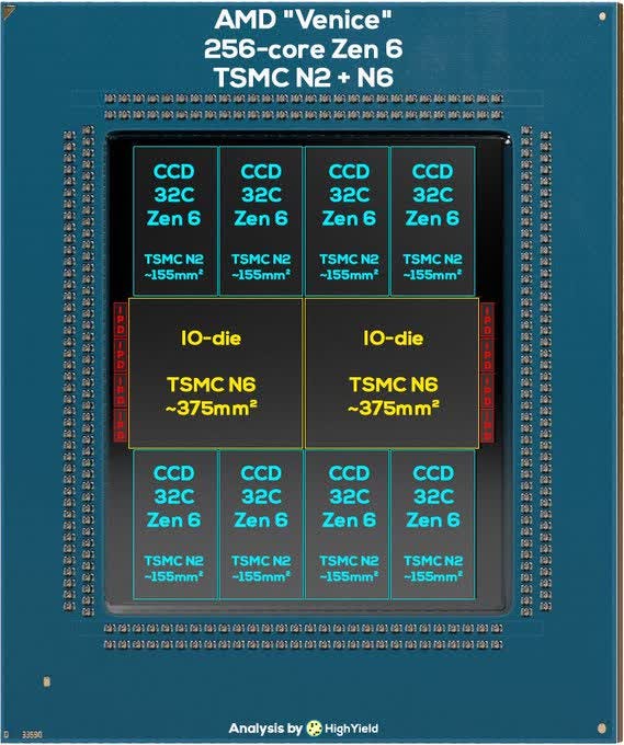 Nvidia Vera Vs AMD EPYC: Only One Is Going To Succeed