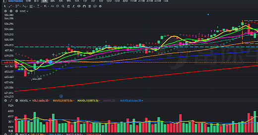 MimiVsJames美股即時策略分享 | Substack