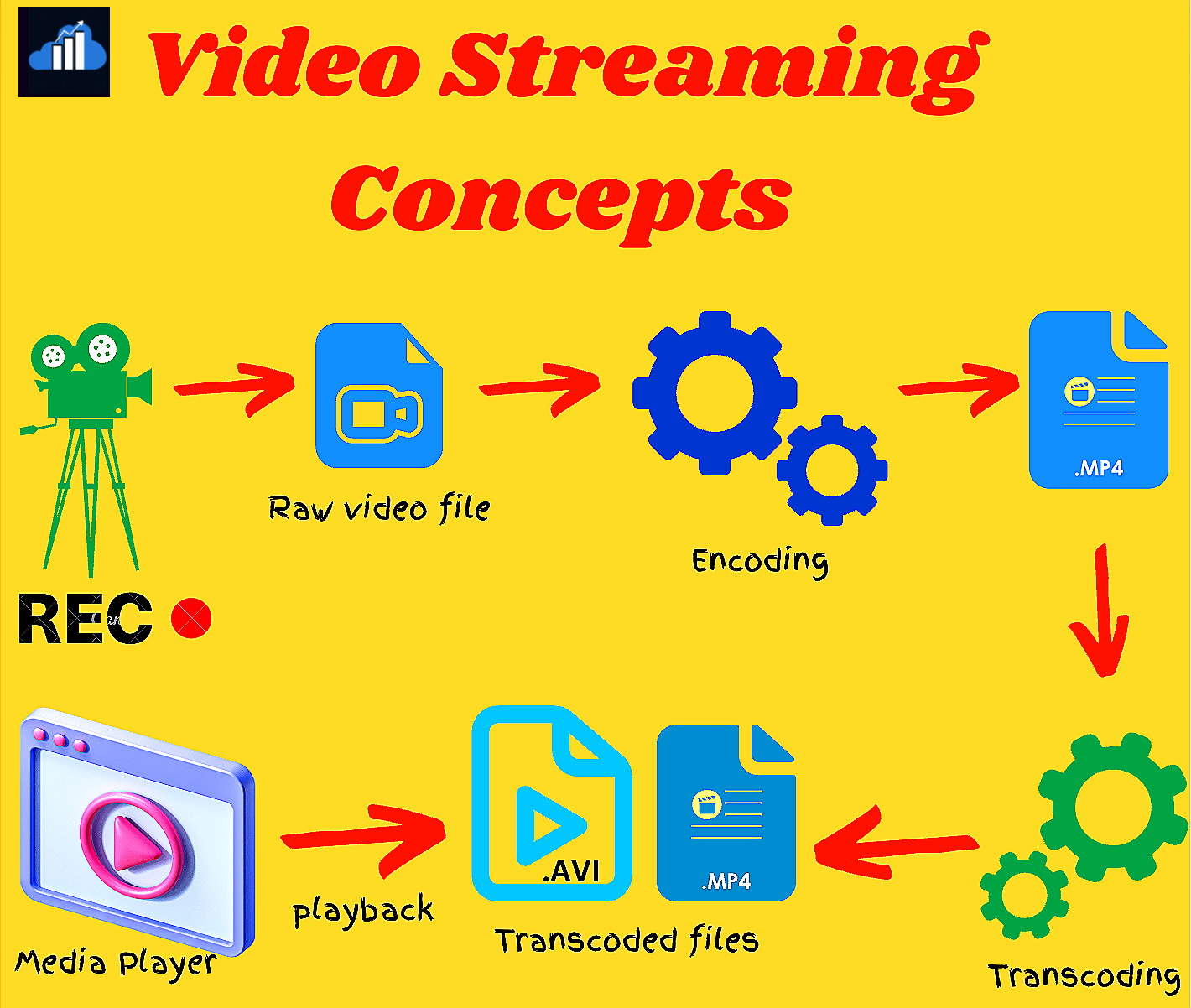 Video Streaming Architecture: A System Design Deep Dive
