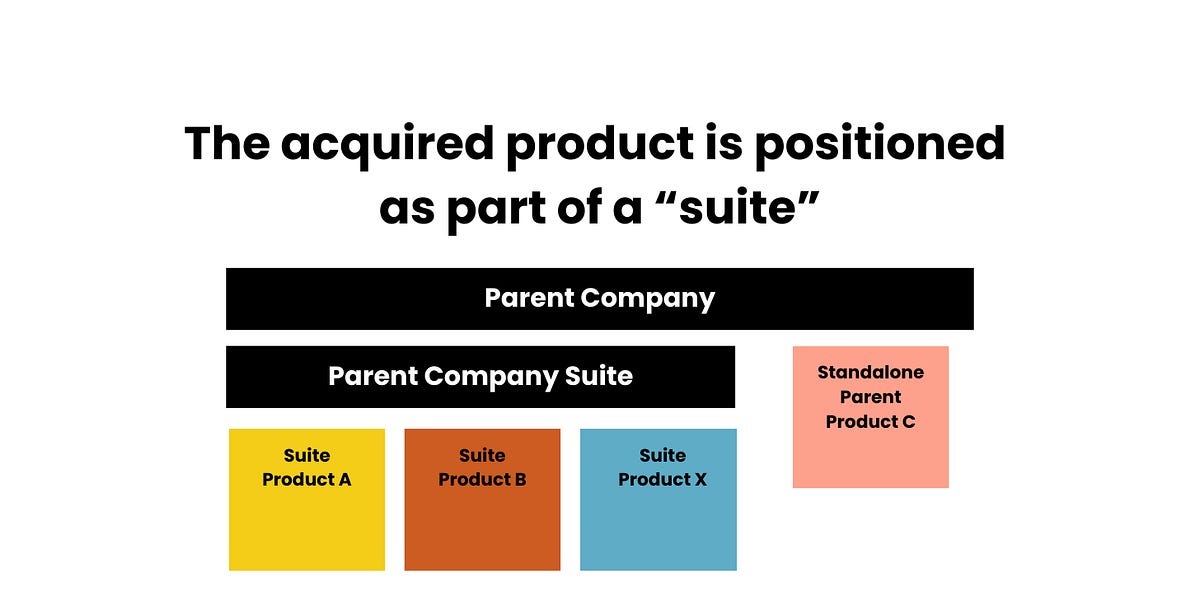 Positioning and Acquisitions