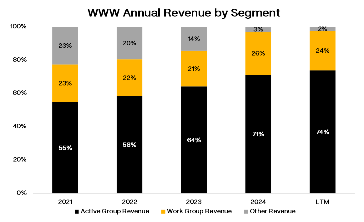 Wolverine World Wide ($WWW): Betting the Balance Sheet on Merrell and ...