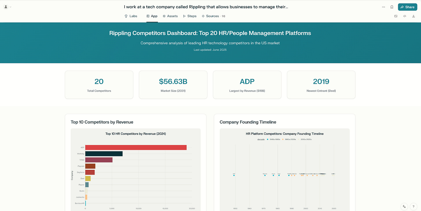 Hands on with Perplexity Labs: How to use it for market research, data ...