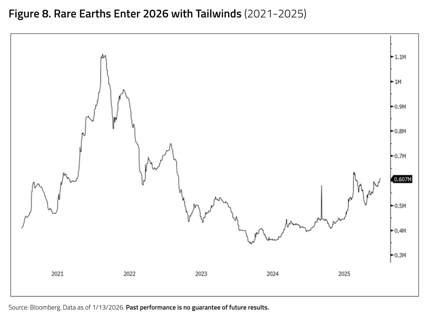 5 Rare Earth Charts to Watch Now