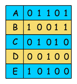 A detailed guide on Database Indexes