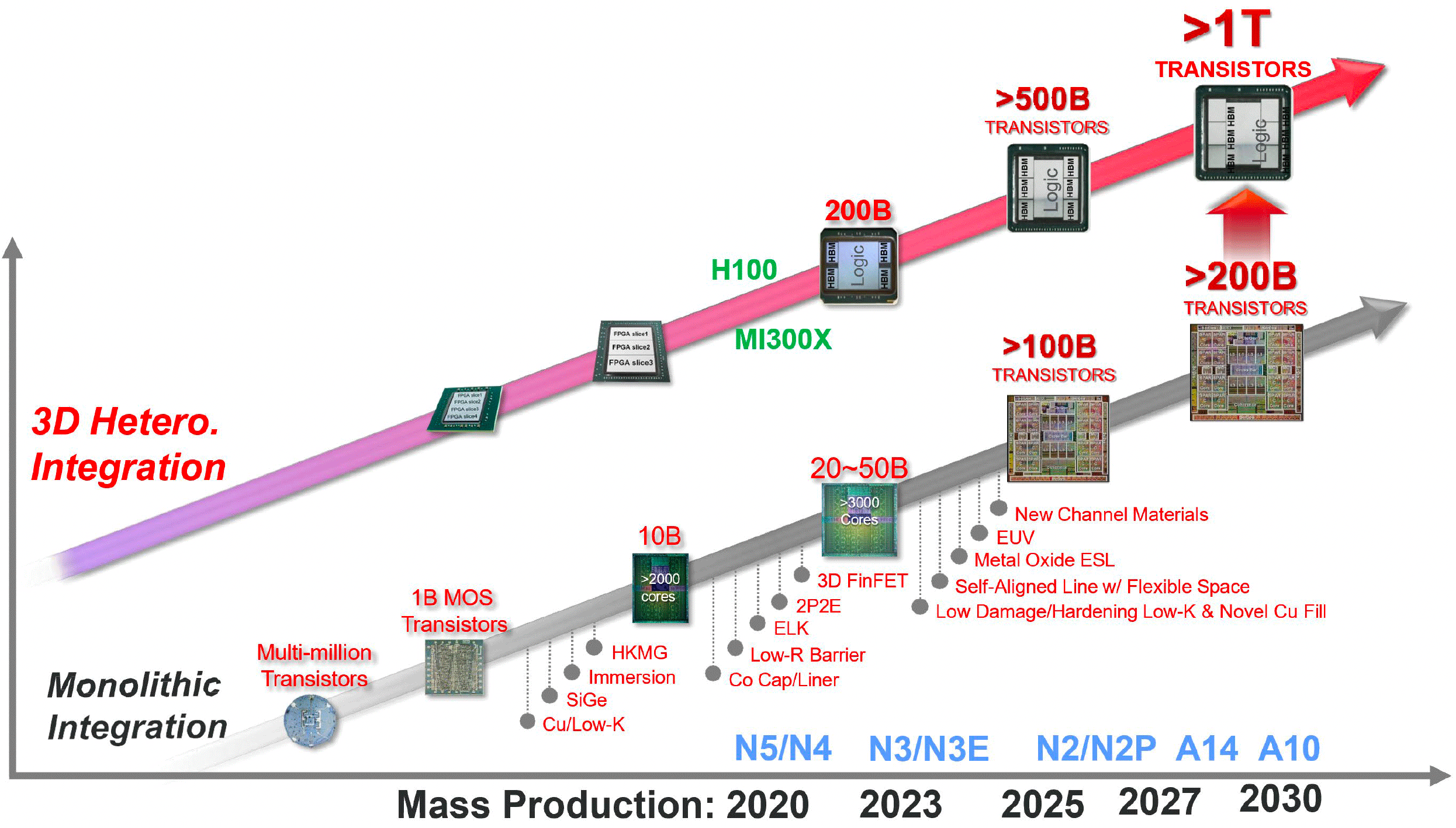 Advantest Leading the AI Testing Wave: Earning the Title of the “ASML ...