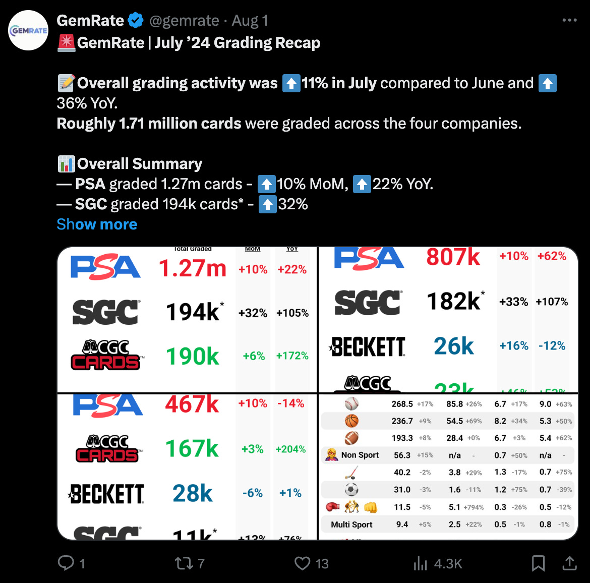 Comparing PSA, SGC, and BGS Prices for 10 of the Market's Hottest ...