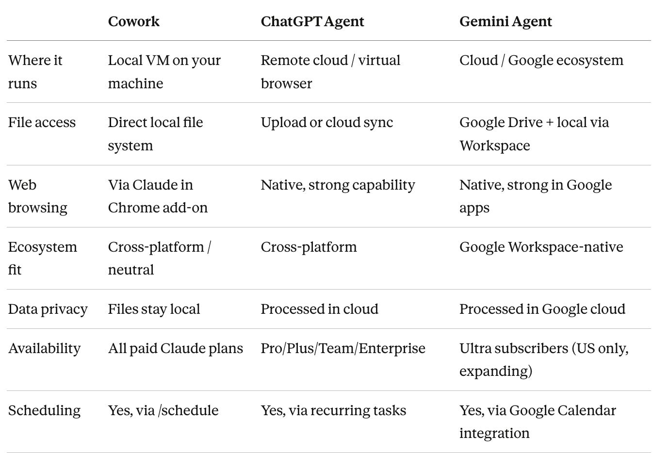 Claude Cowork Starter Guide + 30 examples - Claudia + AI