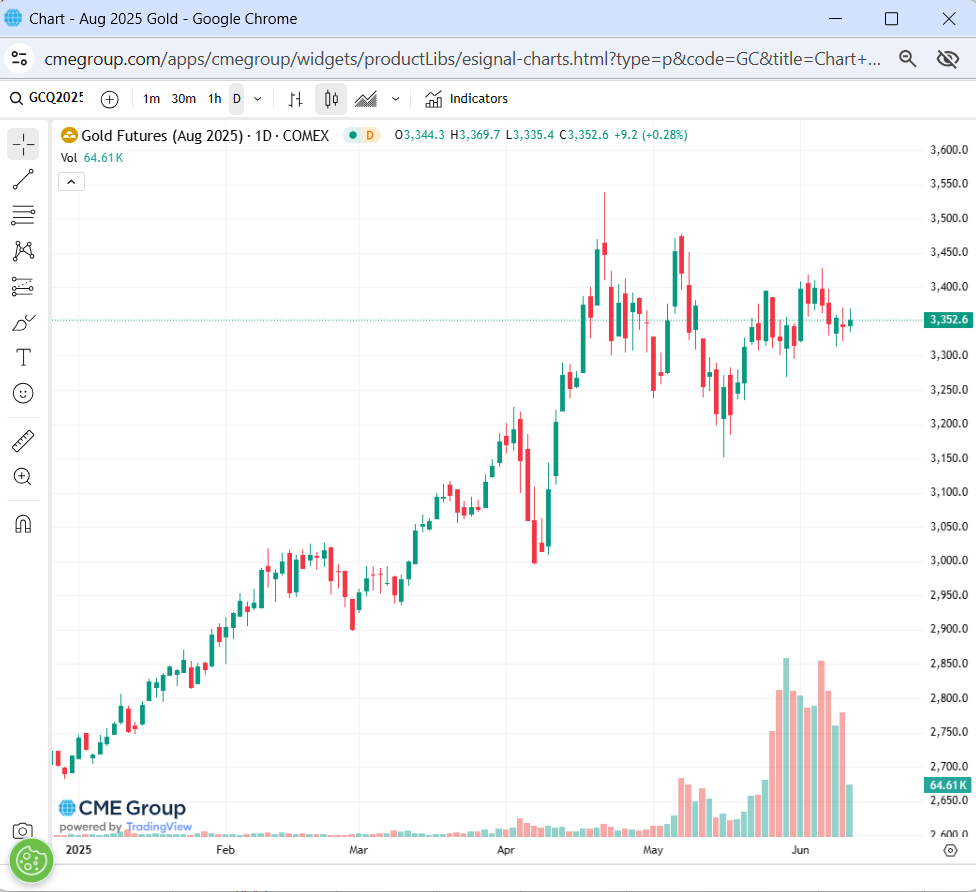 Can Gold Push to New Highs?