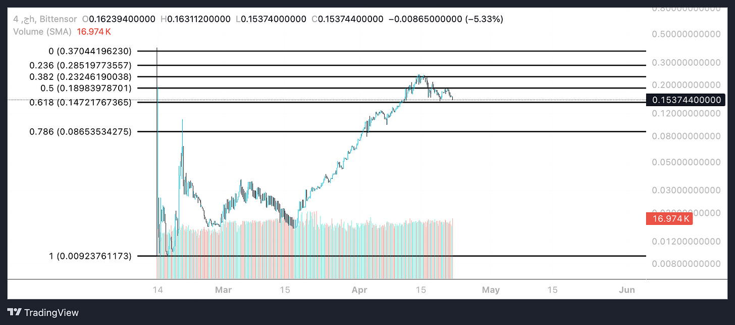 Gradients (Subnet 56): The AI Agent Layer of Bittensor